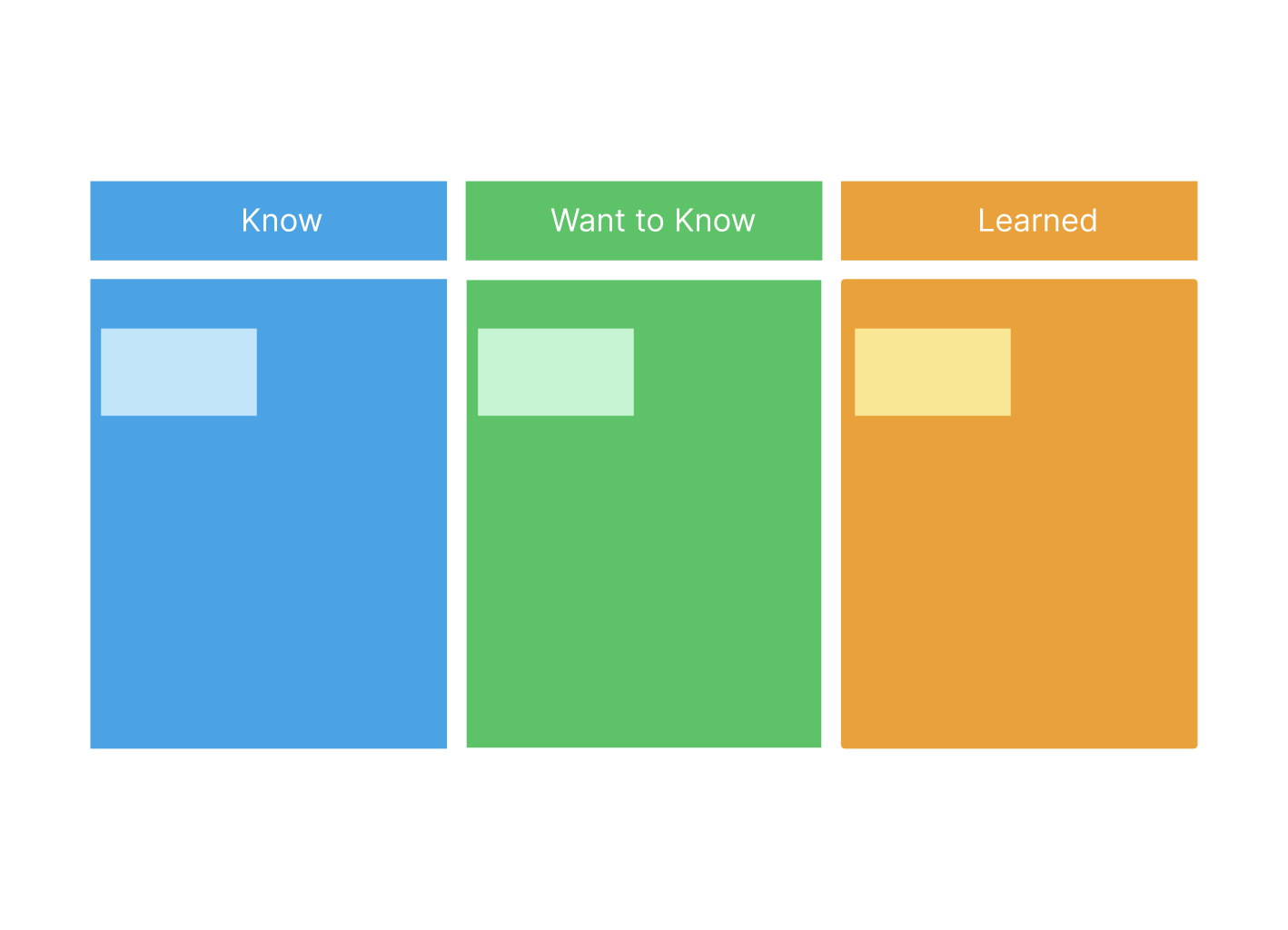 AI KWL Chart - Bold | Creately