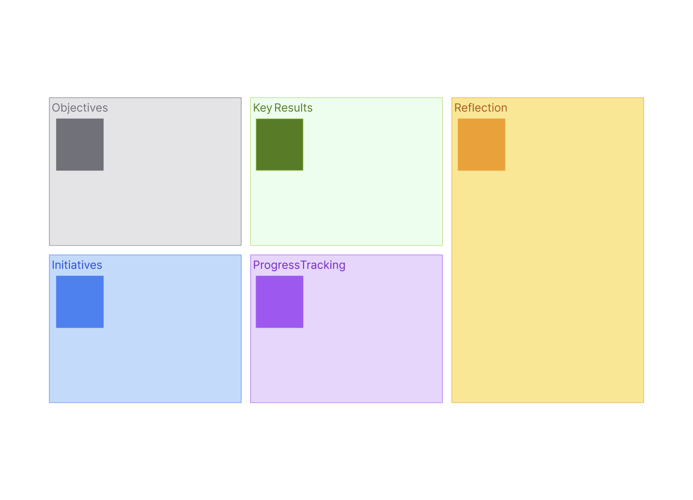 AI OKR Goal Setting - Vibrant | Creately