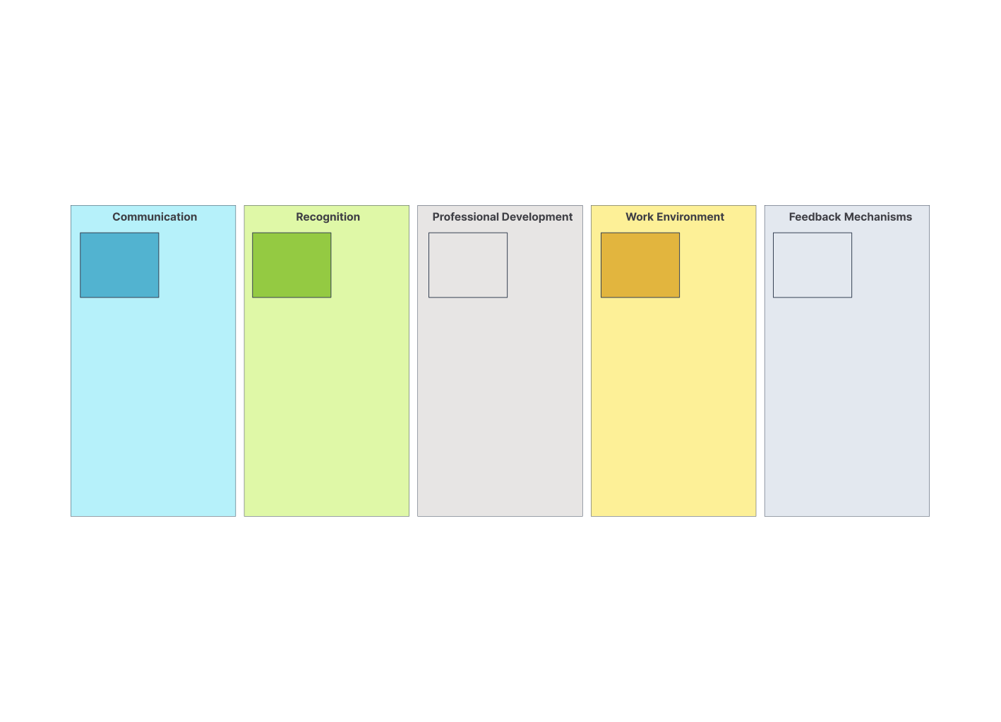 AI Employee Engagement - Minimal | Creately