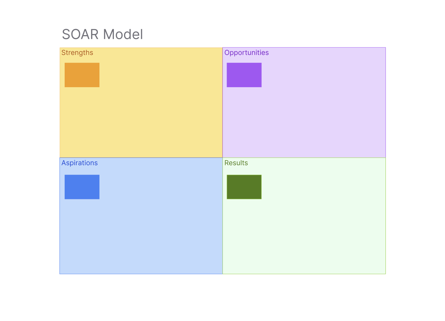 AI SOAR Analysis - Vibrant | Creately