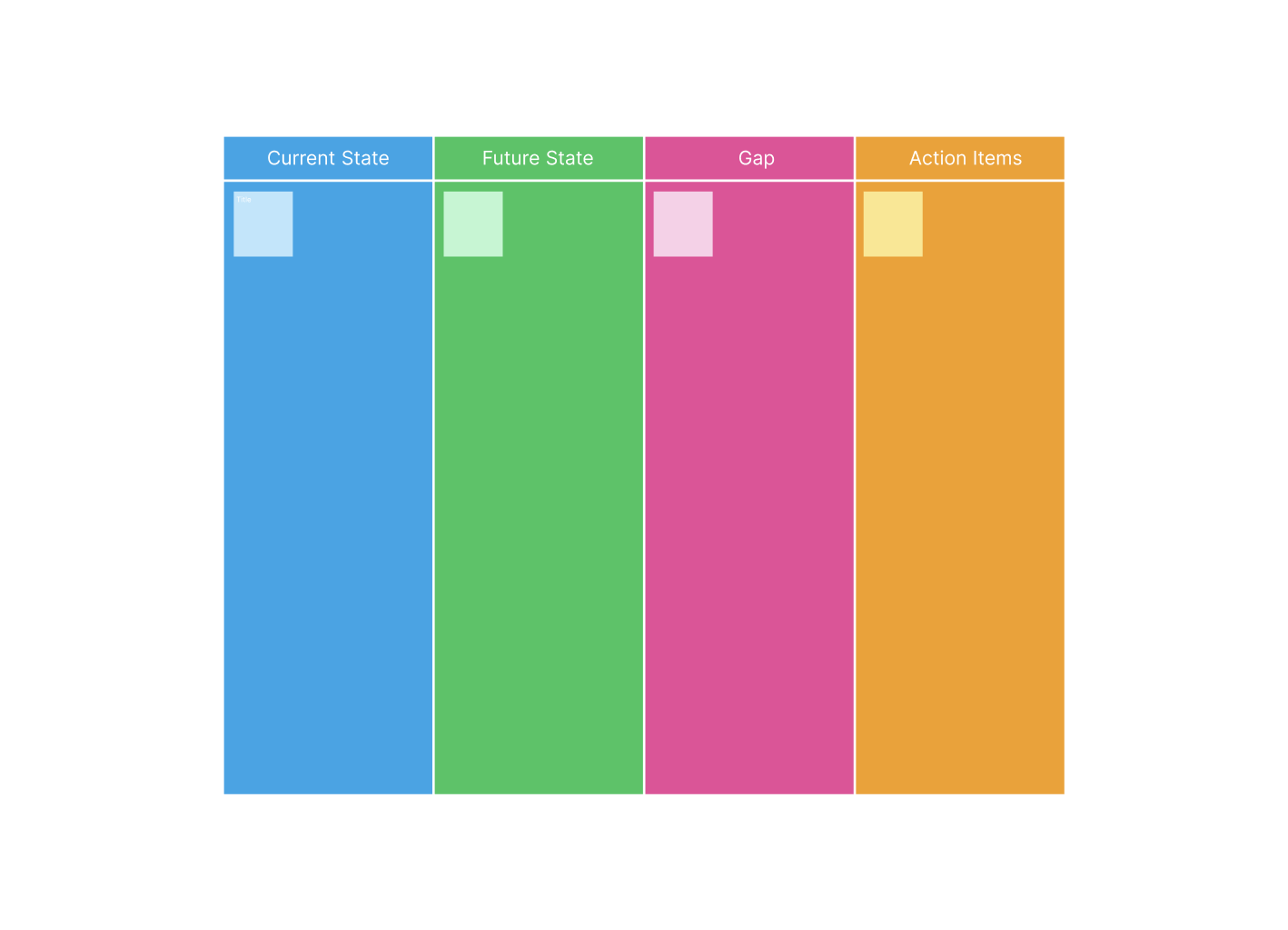 AI Gap Analysis - Bold | Creately