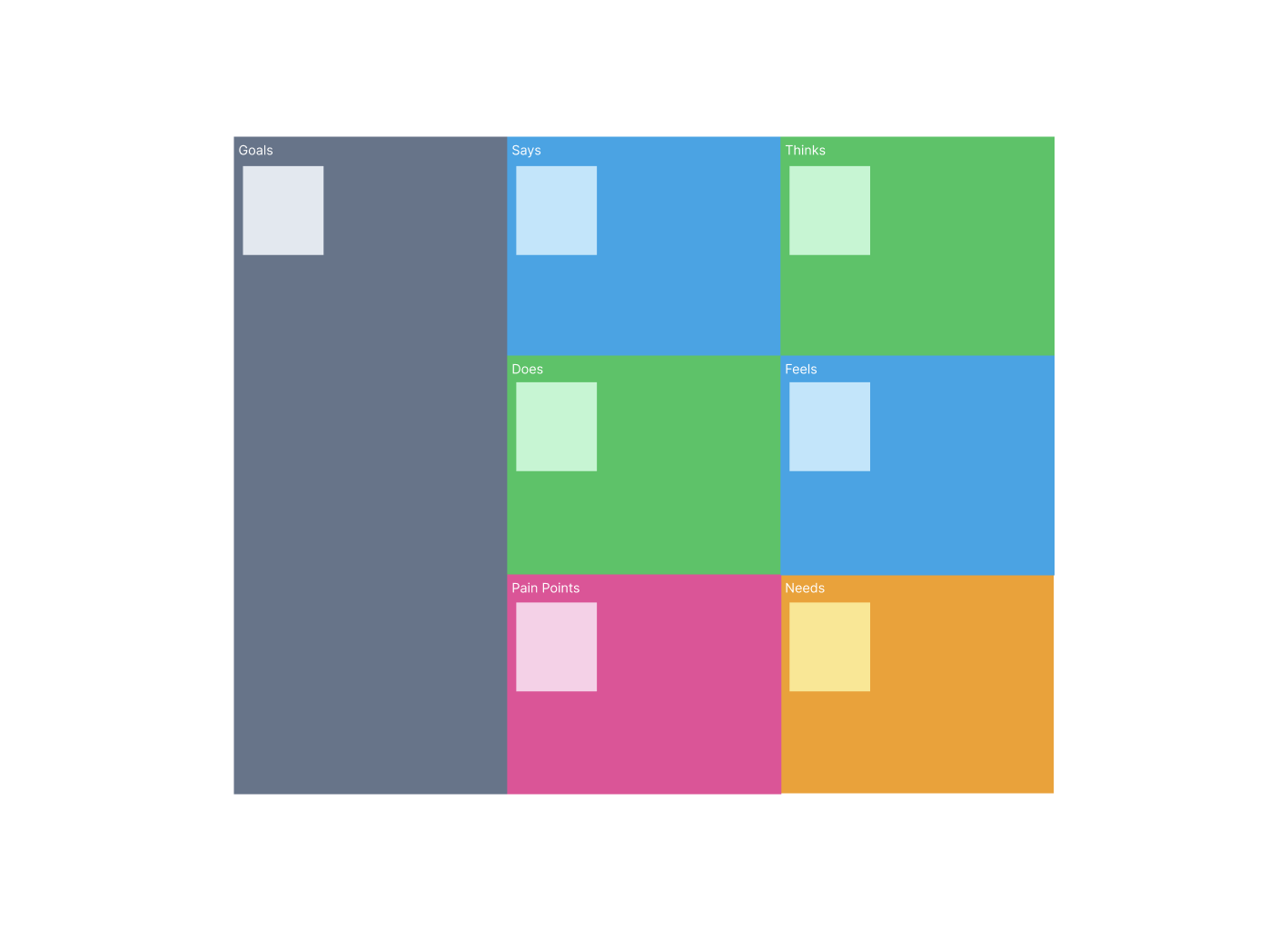 AI Empathy Map - Bold | Creately