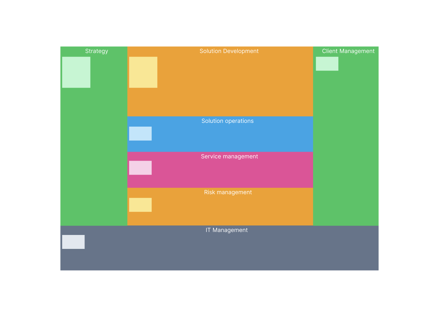 AI IT Capability Map 2 | Creately