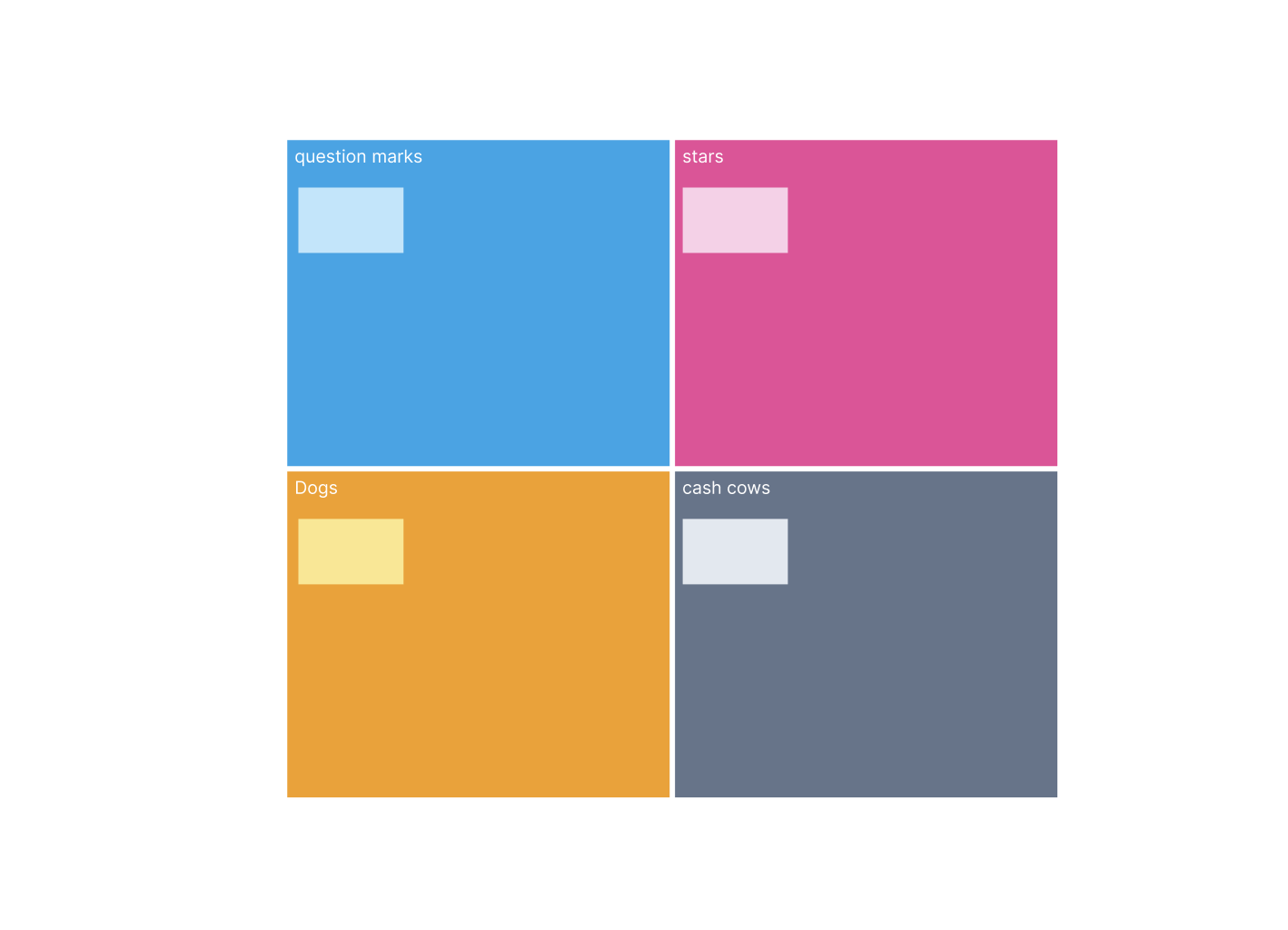 AI BCG Matrix Template | Creately