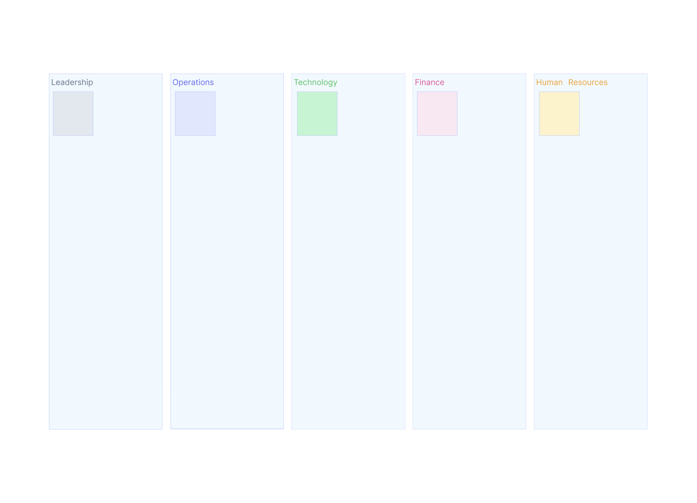 AI Business Capability Map - Balanced | Creately