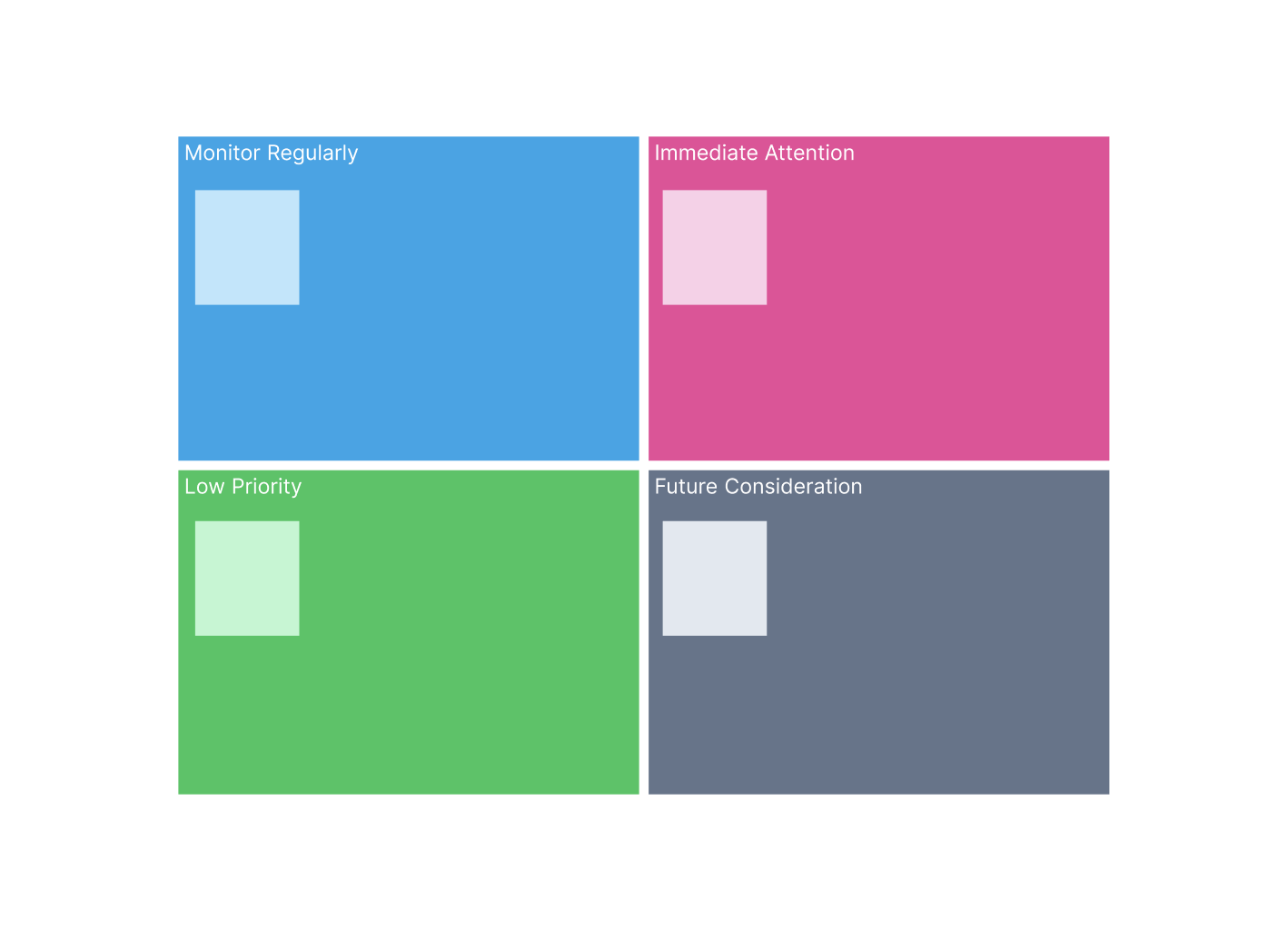 AI Parking Lot Matrix 2 | Creately