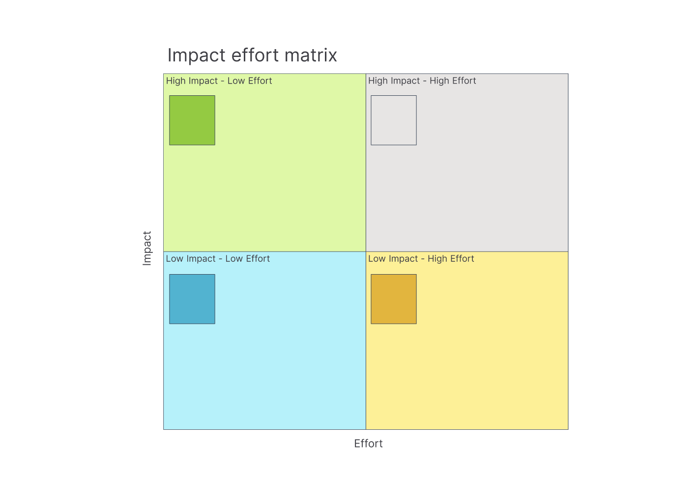 AI Impact Effort Matrix - Minimal | Creately