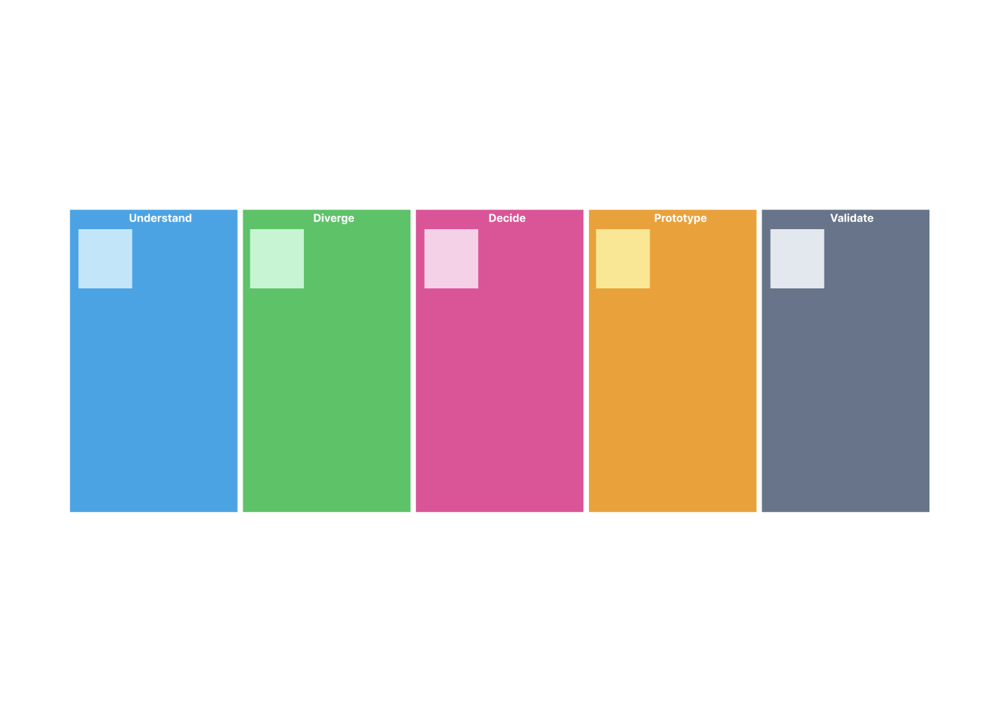 AI Design Sprint - Bold | Creately