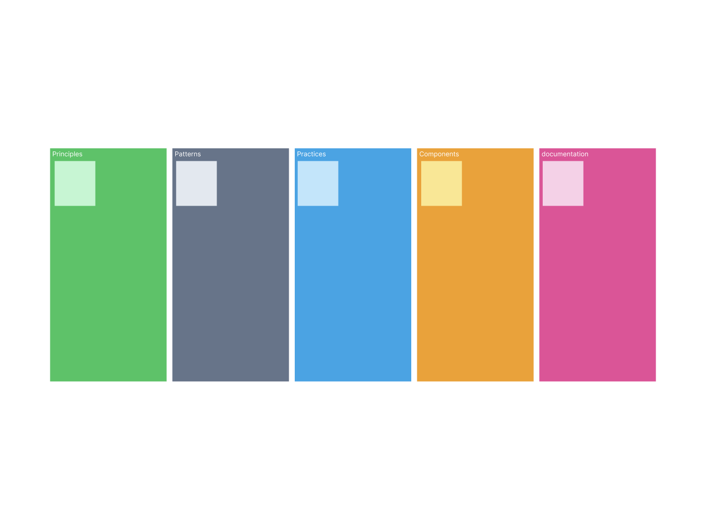 AI Design System - Bold | Creately