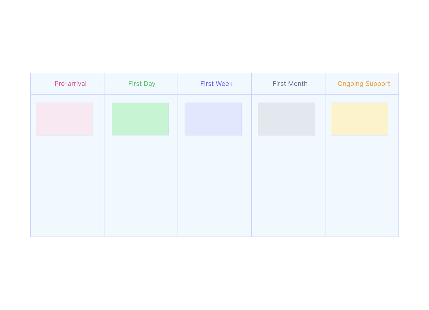 AI Employee Onboarding - Balanced | Creately