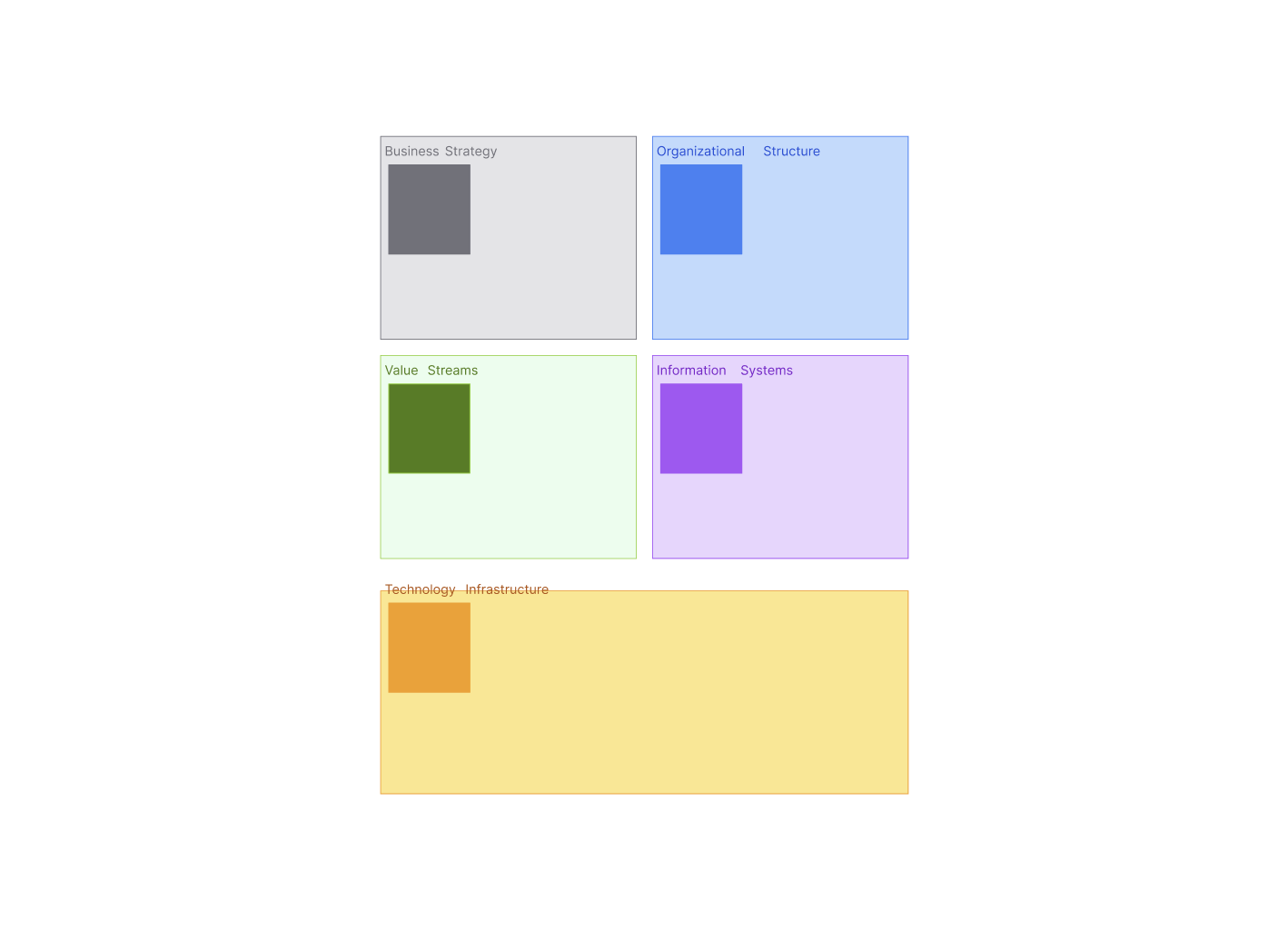 Ai Business Architecture Vibrant Creately