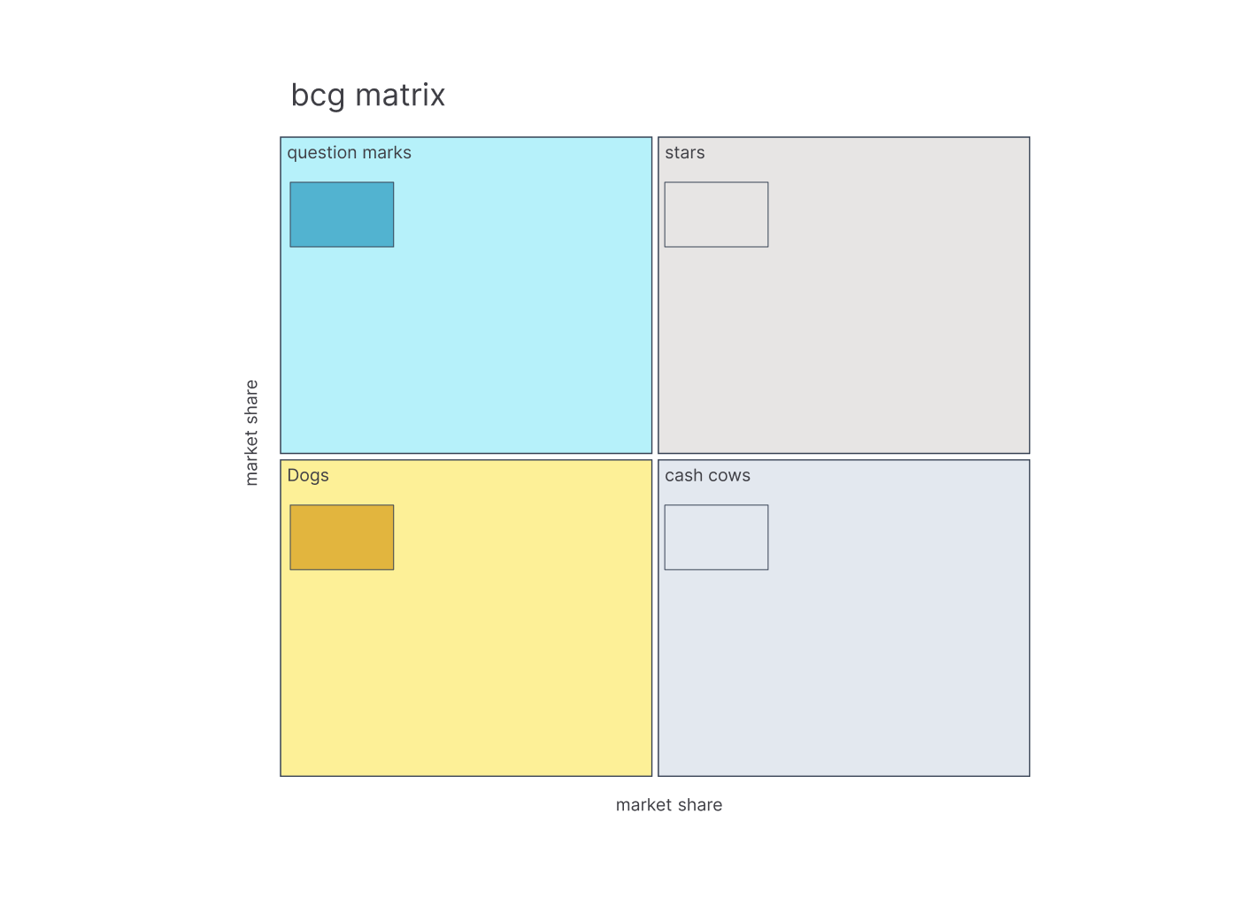 AI BCG Matrix Template | Creately