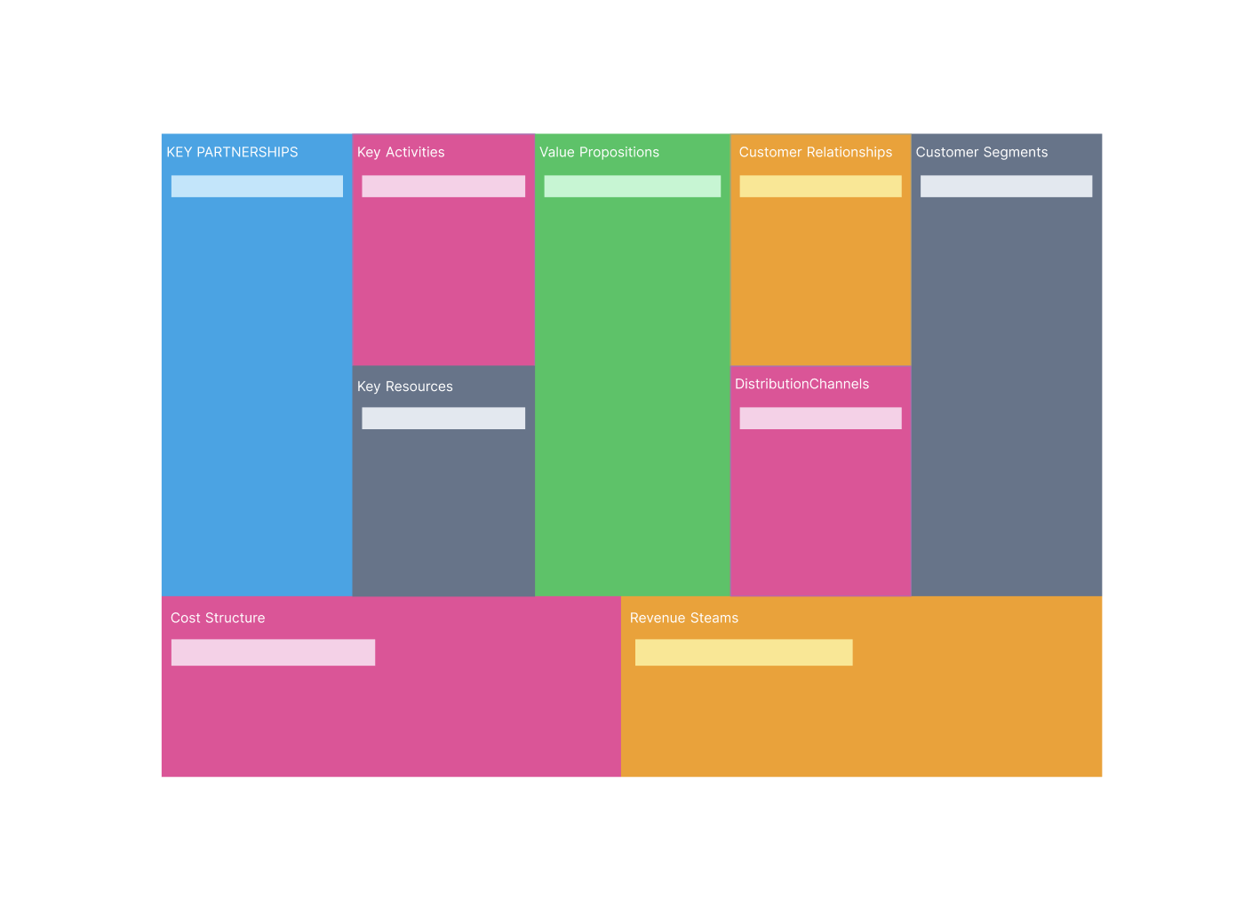 AI Business Model Canvas Template 2 | Creately