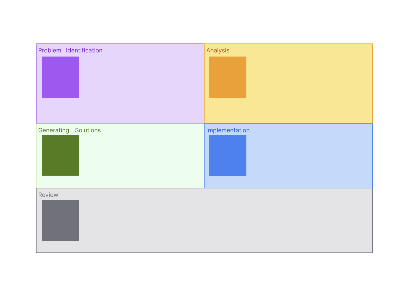 AI Problem Solving - Vibrant | Creately