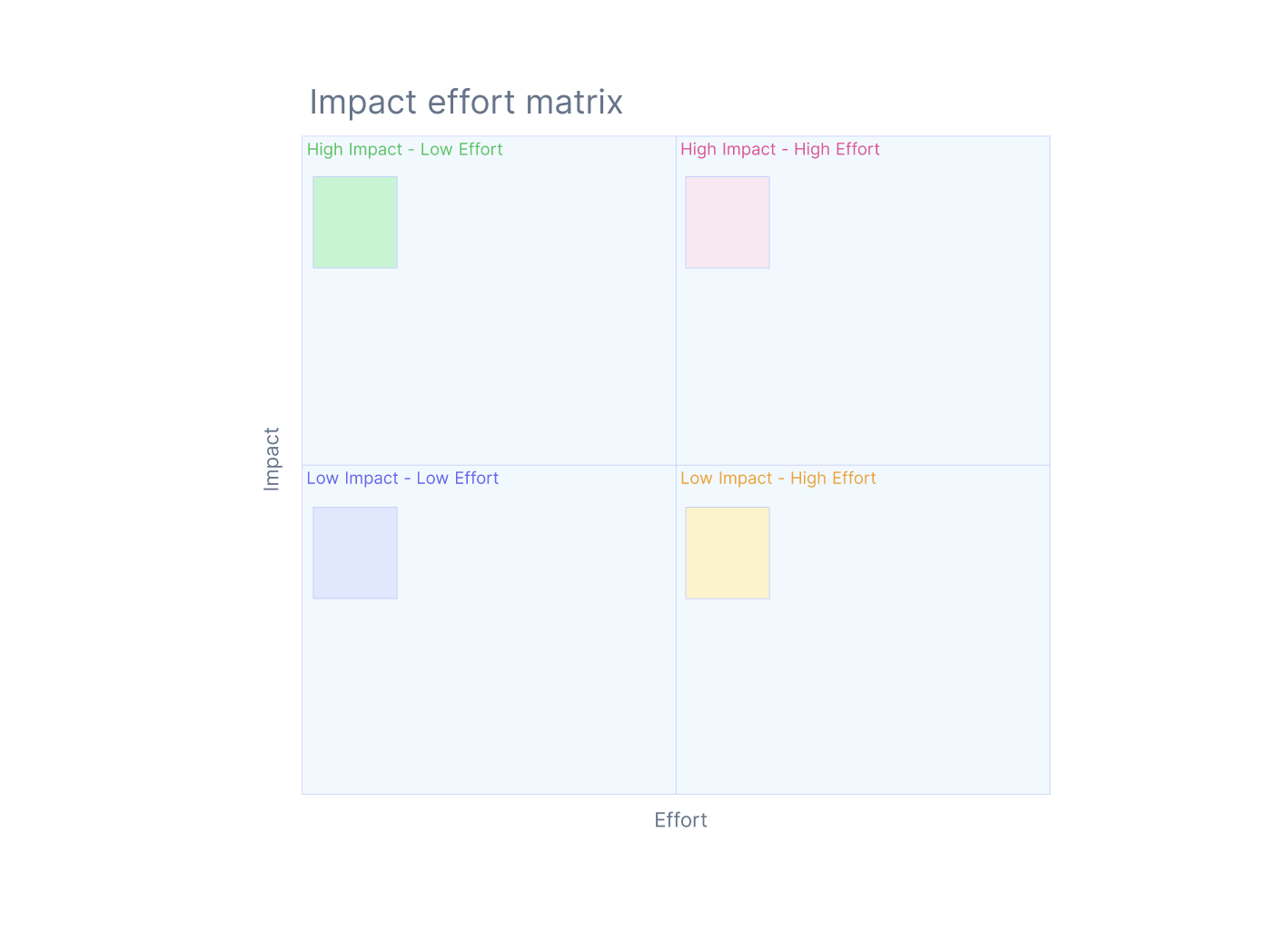 AI Impact Effort Matrix - Balanced | Creately