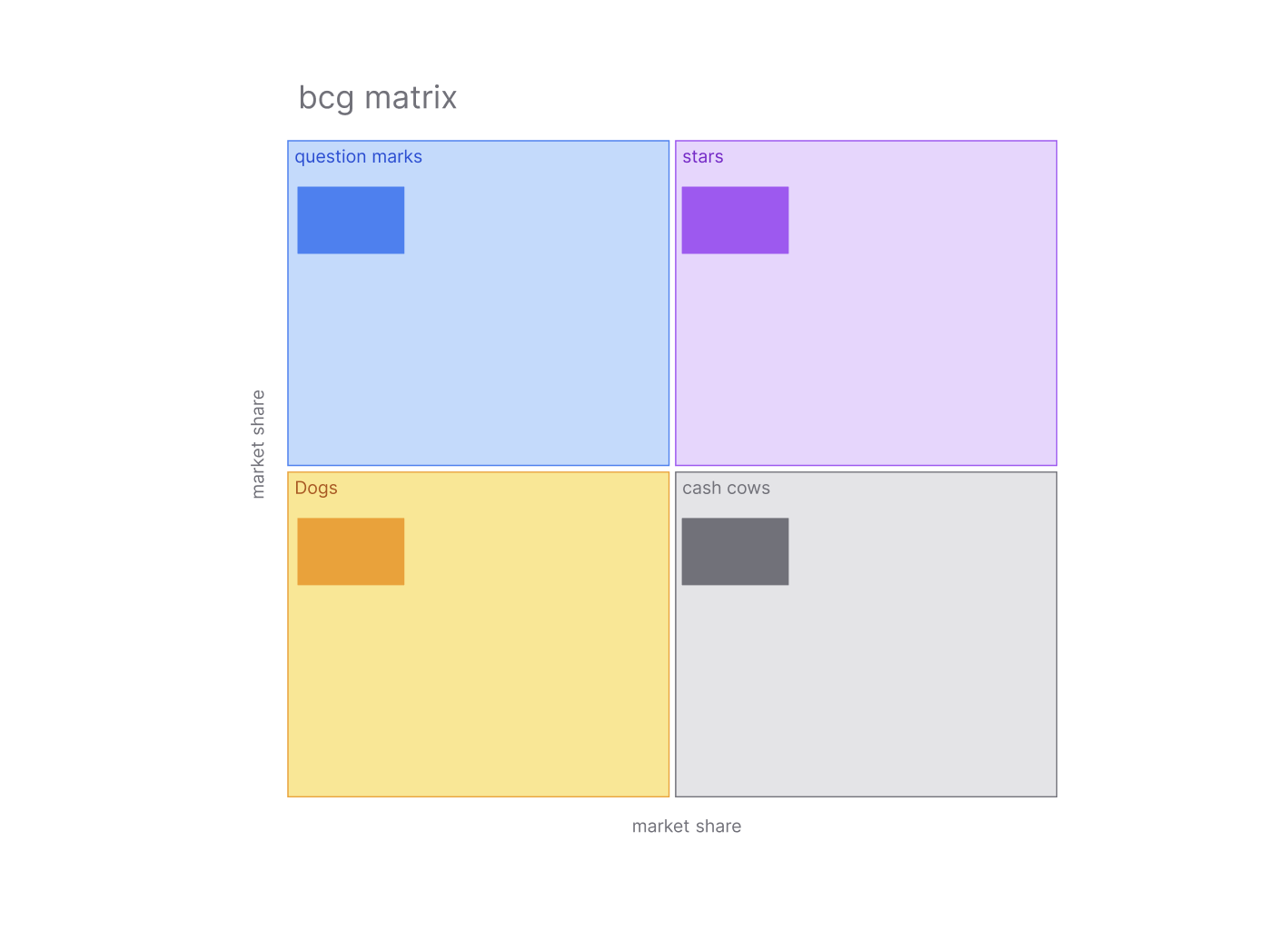 AI BCG Matrix Template | Creately