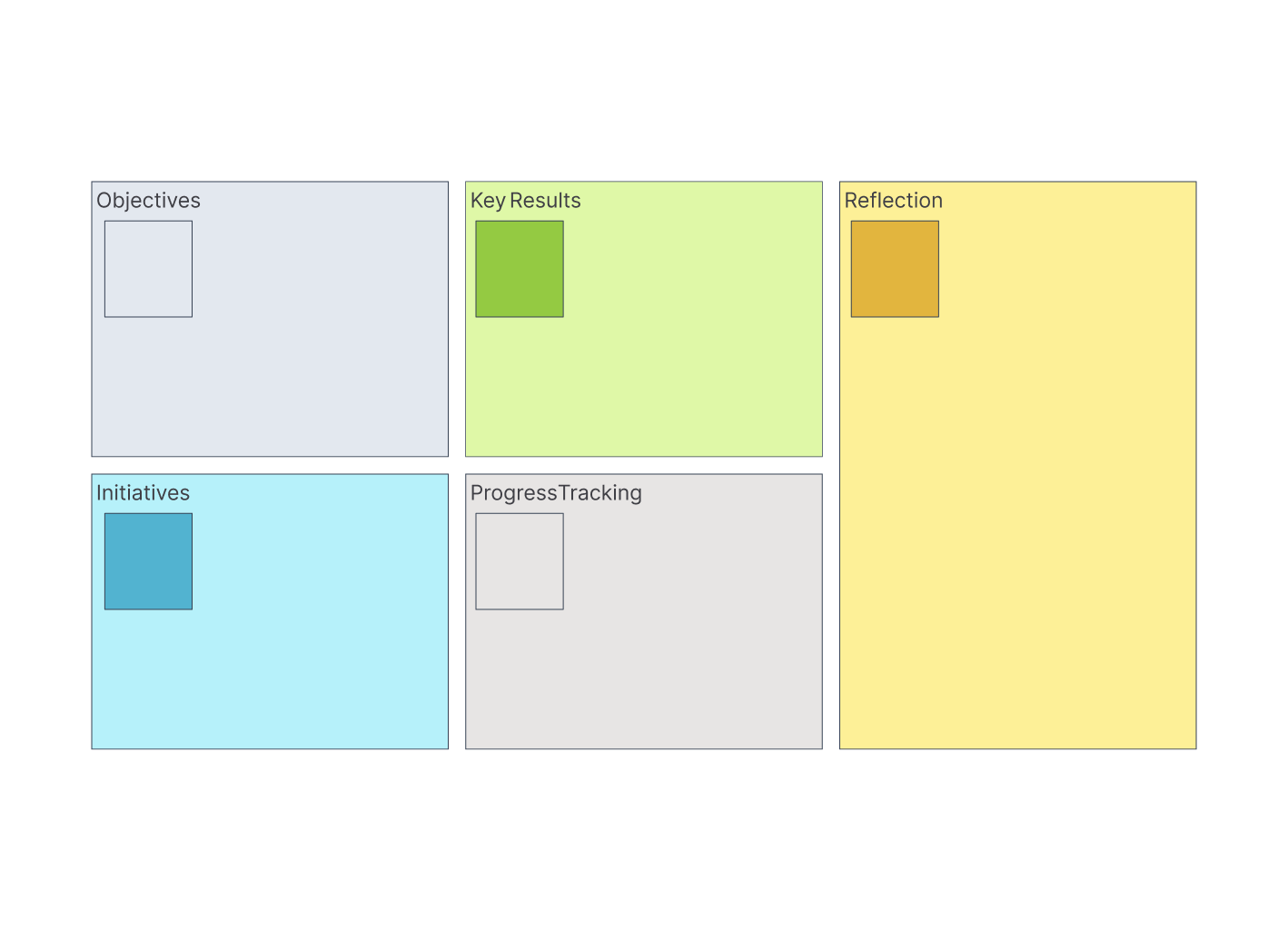 AI OKR Goal Setting - Minimal | Creately