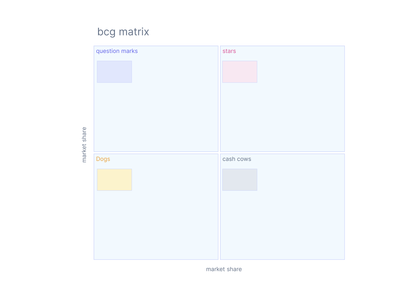 AI BCG Matrix Template | Creately