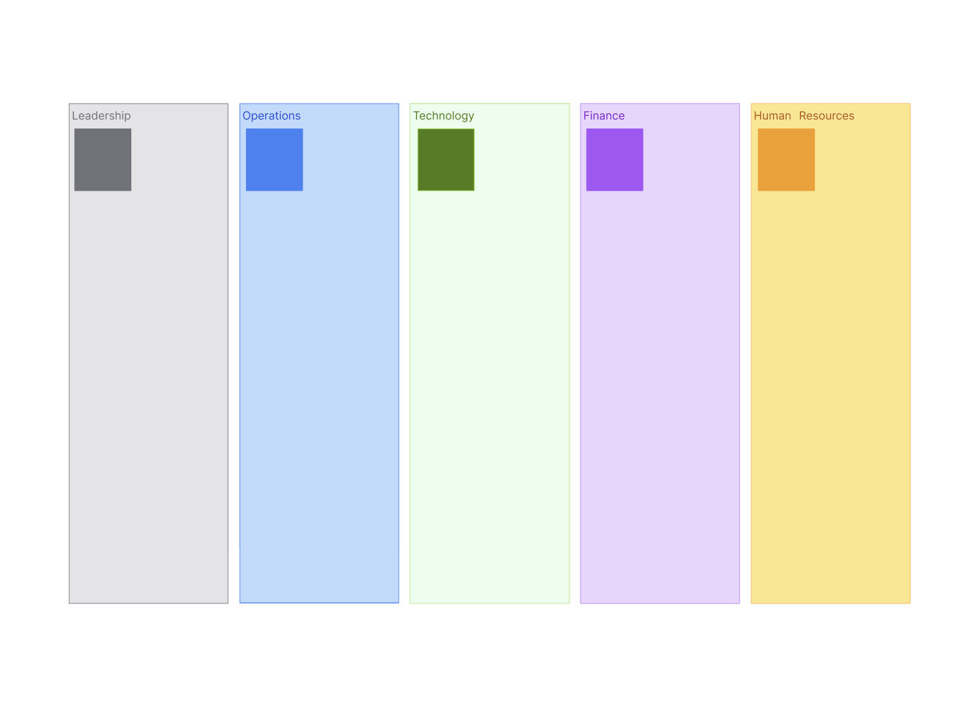AI Business Capability Map 1 | Creately