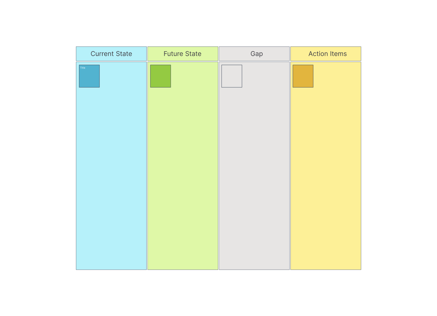 AI Gap Analysis - Minimal | Creately