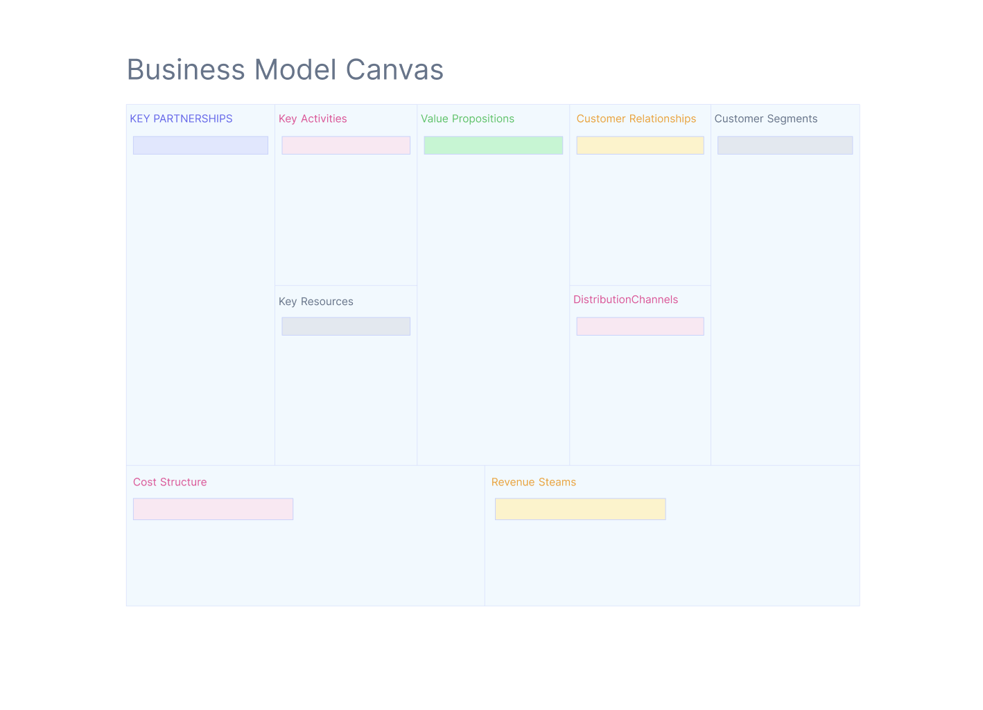 AI Business Model Canvas Template 4 | Creately