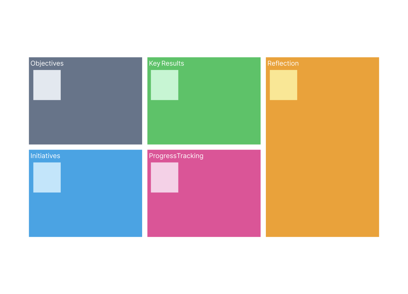 AI OKR Goal Setting - Bold | Creately