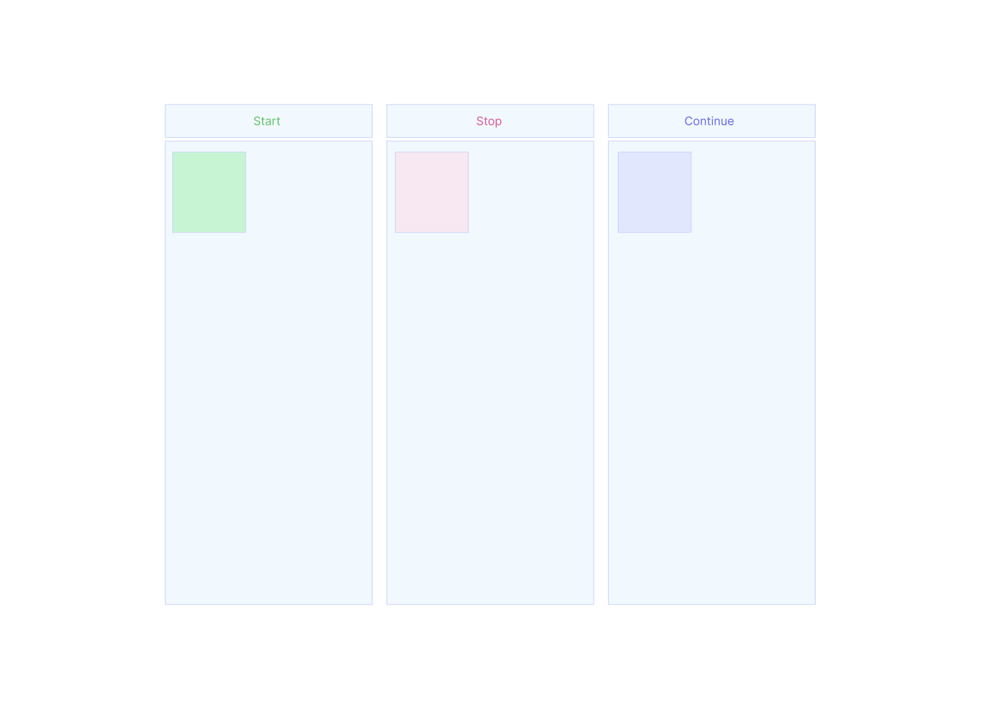 AI Start-Stop-Continue Retrospective - Balanced | Creately