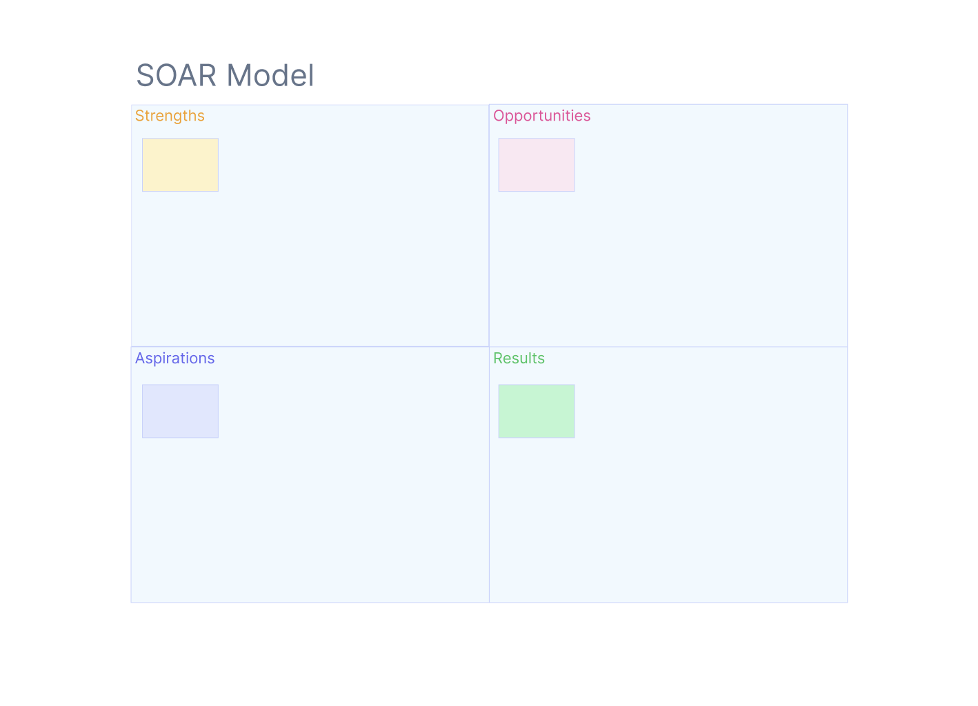 AI SOAR Analysis - Balanced | Creately