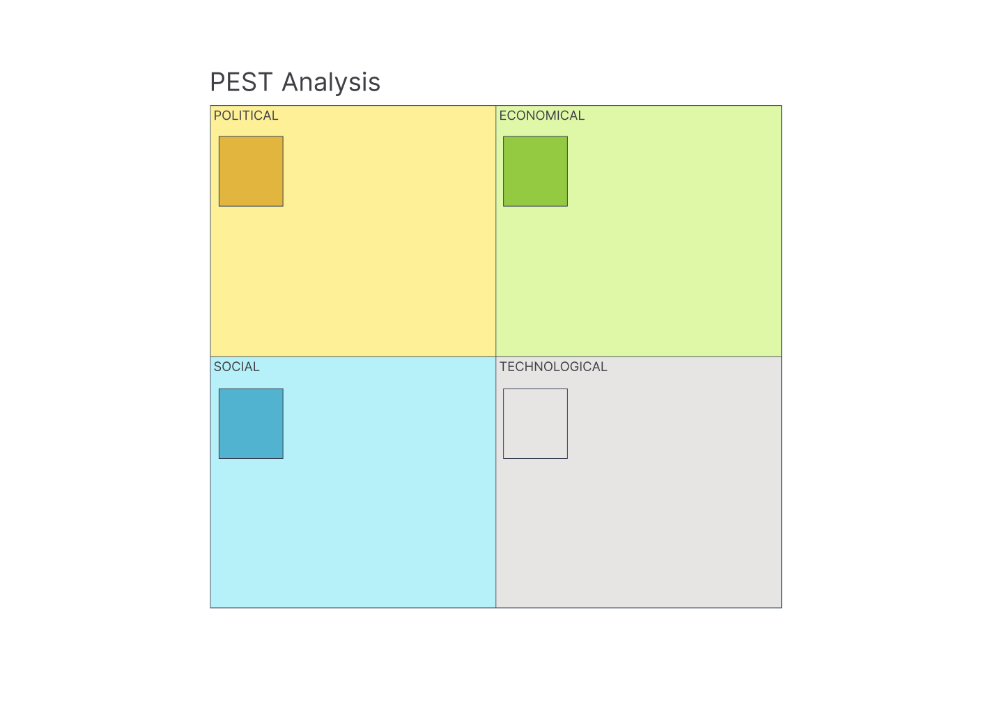 AI PEST Analysis - Minimal | Creately