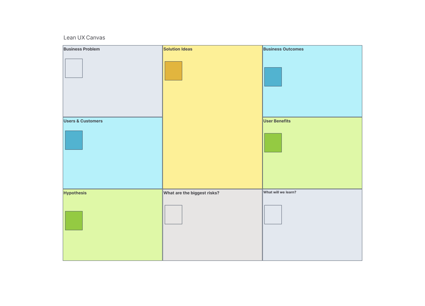 AI Lean UX Canvas - Minimal | Creately